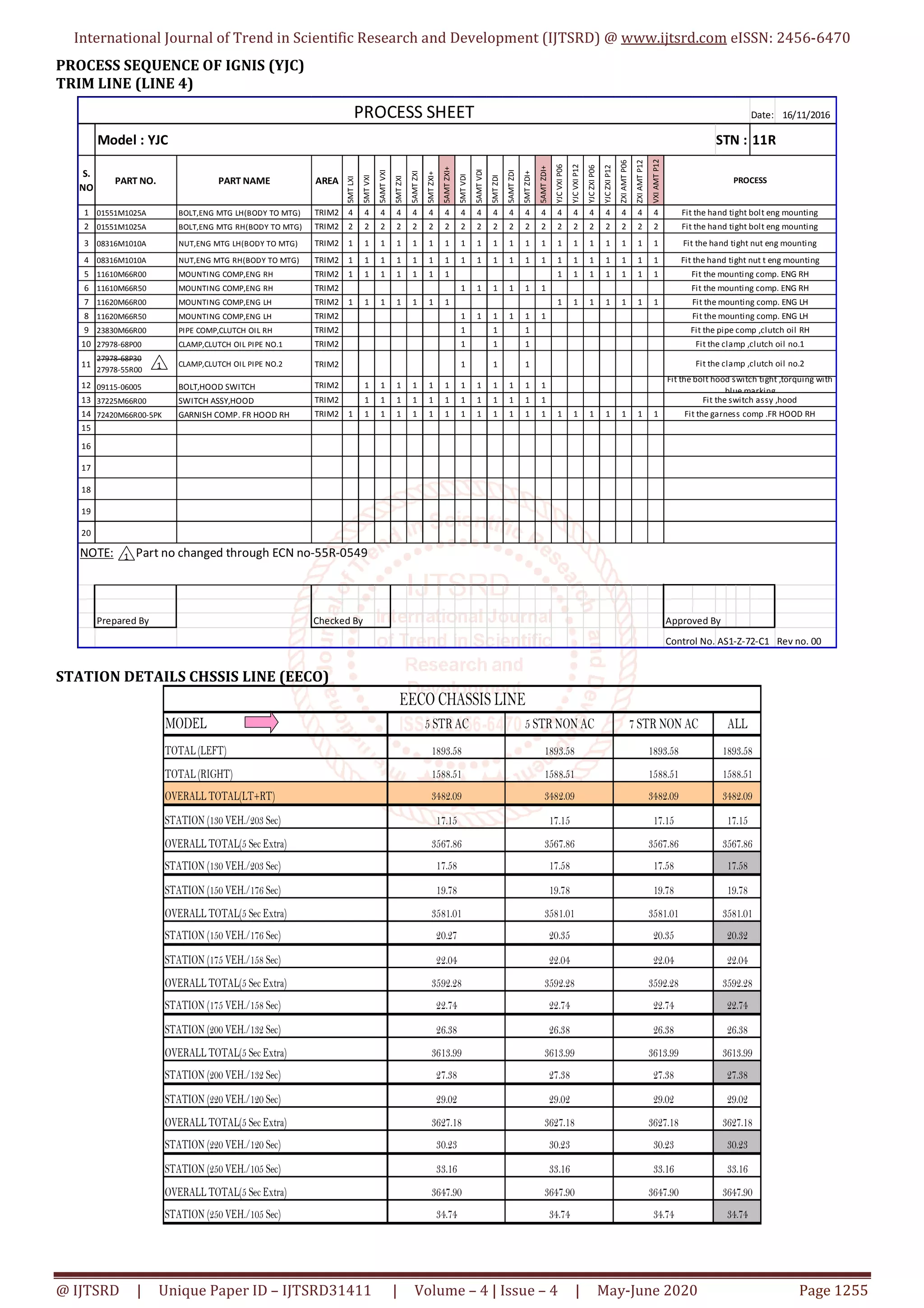 Project Report on Maynard Operation Sequence Technique | PDF
