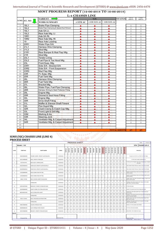 Project Report on Maynard Operation Sequence Technique | PDF