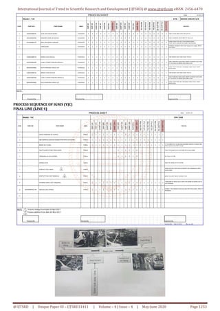 Project Report on Maynard Operation Sequence Technique | PDF