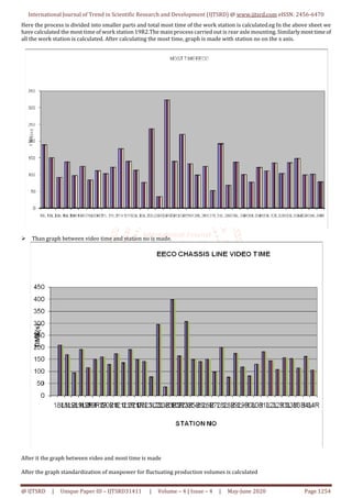Project Report on Maynard Operation Sequence Technique | PDF