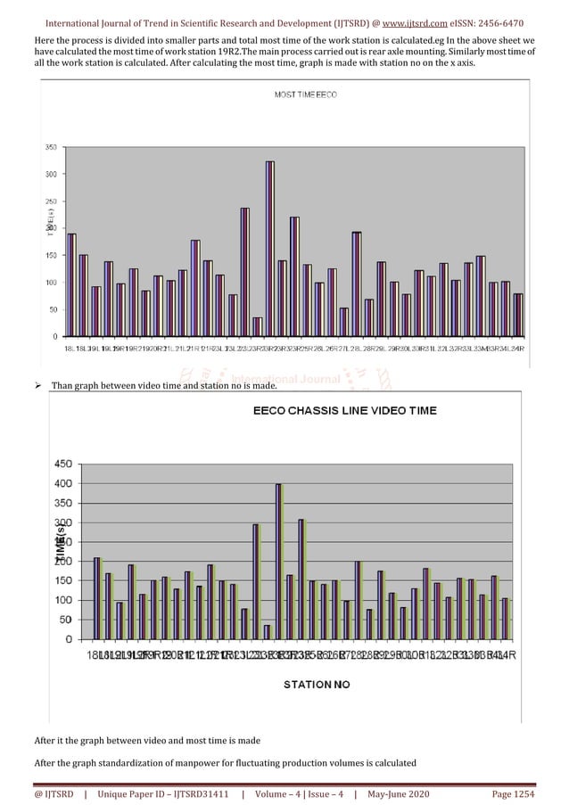 Project Report on Maynard Operation Sequence Technique | PDF