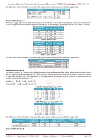 Solution of Multi Objective Transportation Problem | PDF