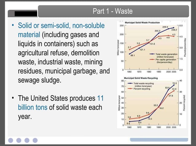 Solid, Toxic and Hazardous Waste | PPT