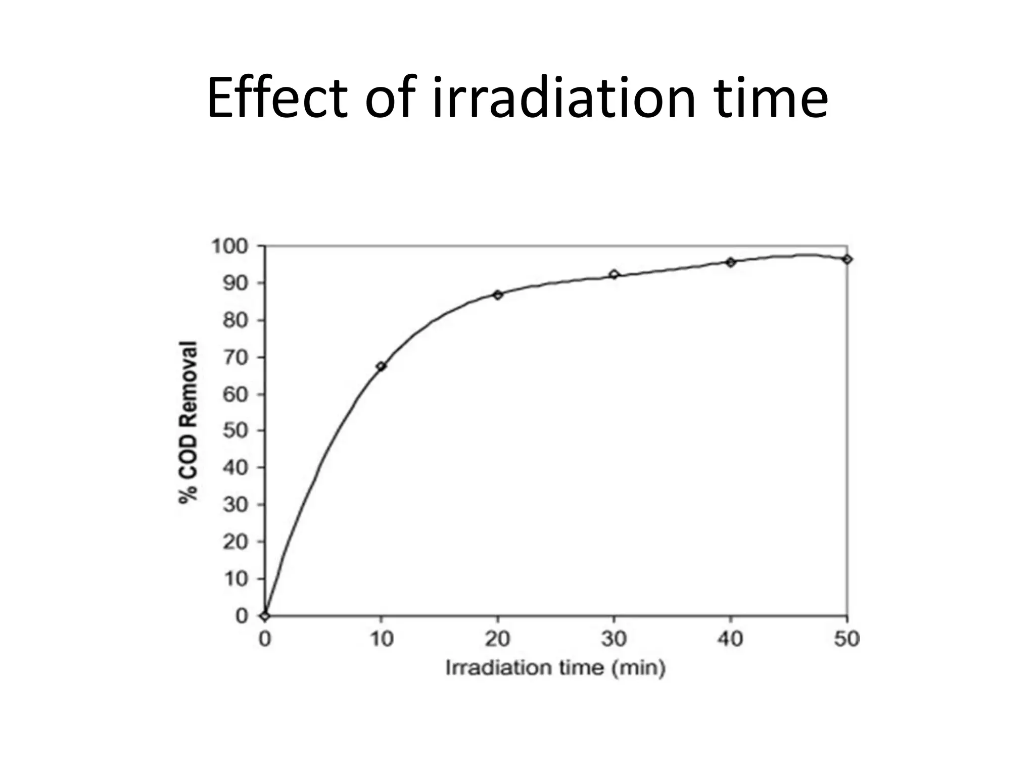 Wastewater Management using Photo-Fenton Oxidation | PPTX