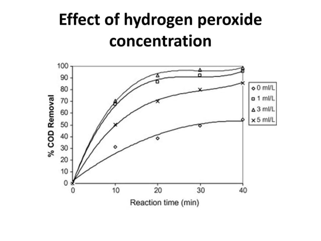 Wastewater Management using Photo-Fenton Oxidation | PPTX