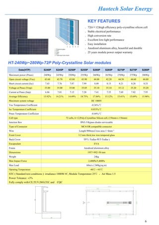 HAOTECH SOLAR MODULE | PDF
