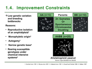 Genetic diversity in wild and cultivated peanut_Khanal_2008 | PPT