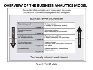22ADE002 – Business Analytics- Module 1.pptx