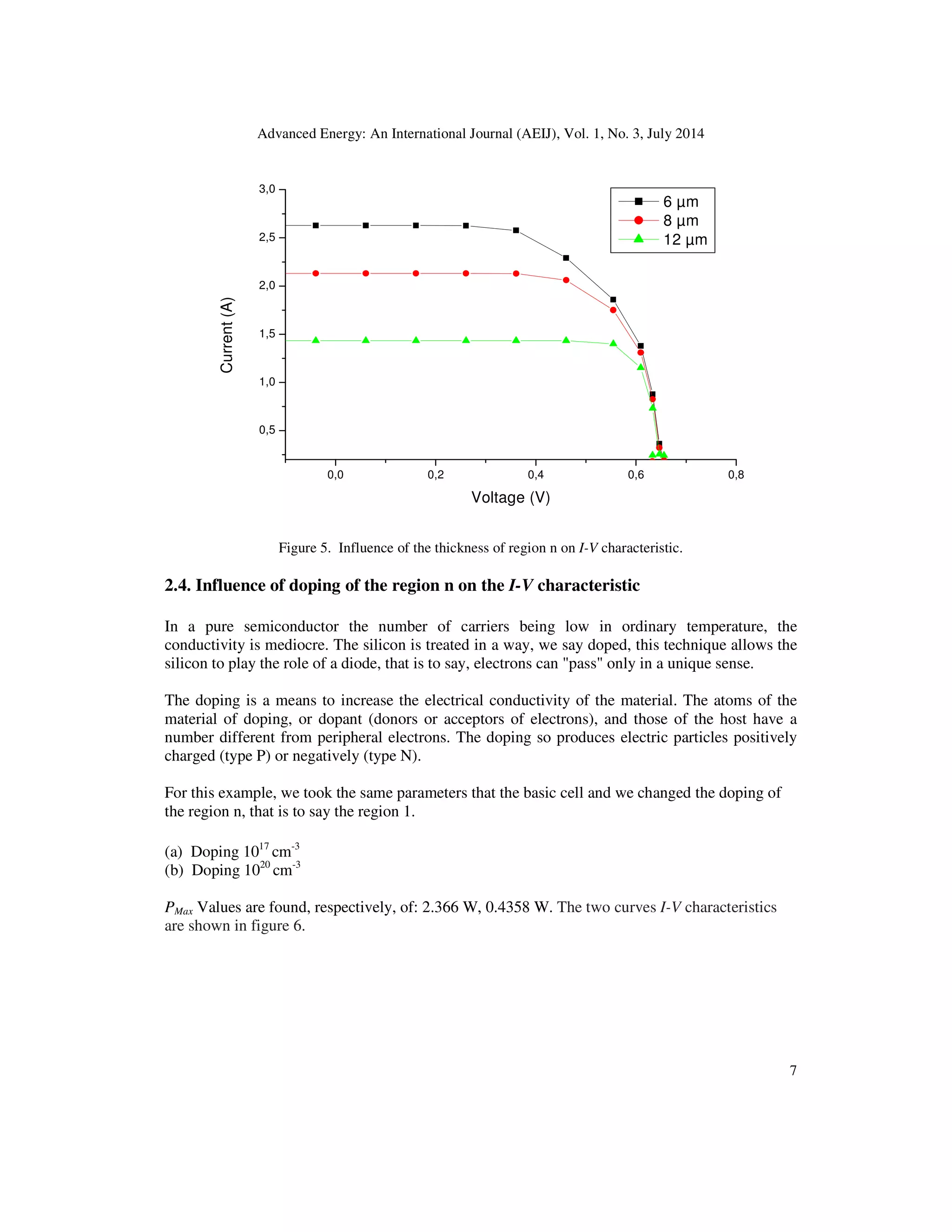 Simulation Of The Solar Cells With Pc1d Application To Cells Based On Silicon Pdf