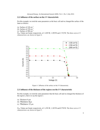 SIMULATION OF THE SOLAR CELLS WITH PC1D, APPLICATION TO CELLS BASED ON ...