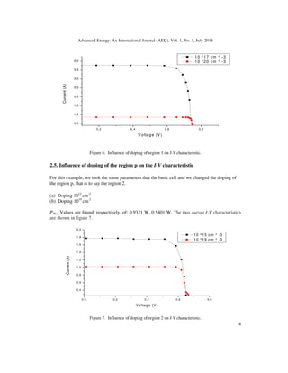 SIMULATION OF THE SOLAR CELLS WITH PC1D, APPLICATION TO CELLS BASED ON ...