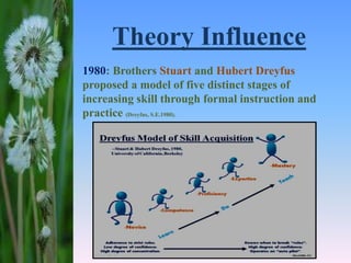 CMaxwell-Miller_NursingTheoristPP_062515 | PPTX