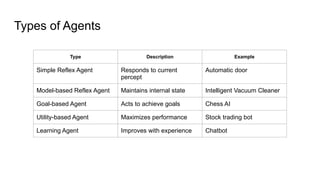 Artificial Intelligence in agent and Environment | PPTX