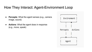 Artificial Intelligence in agent and Environment | PPTX