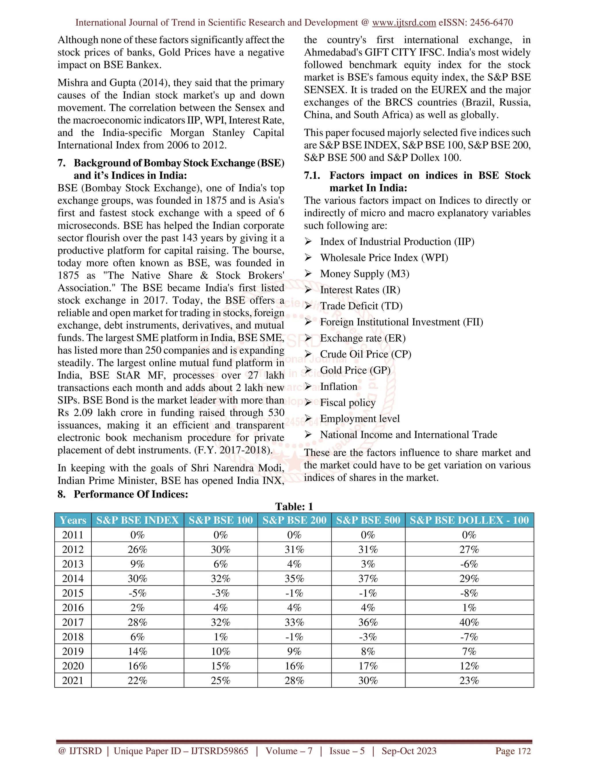 Analysis of Selective Indices of BSE Stock Market in India A Review | PDF