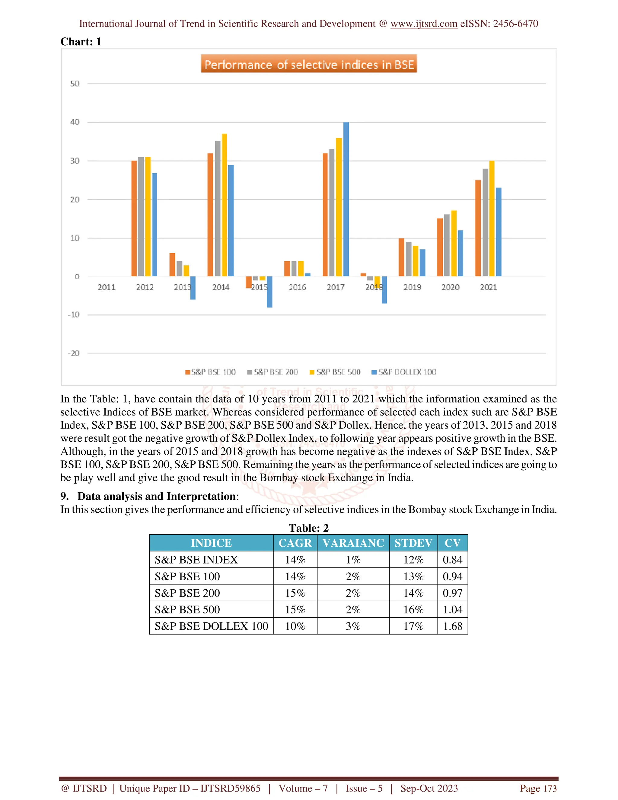 Analysis of Selective Indices of BSE Stock Market in India A Review | PDF