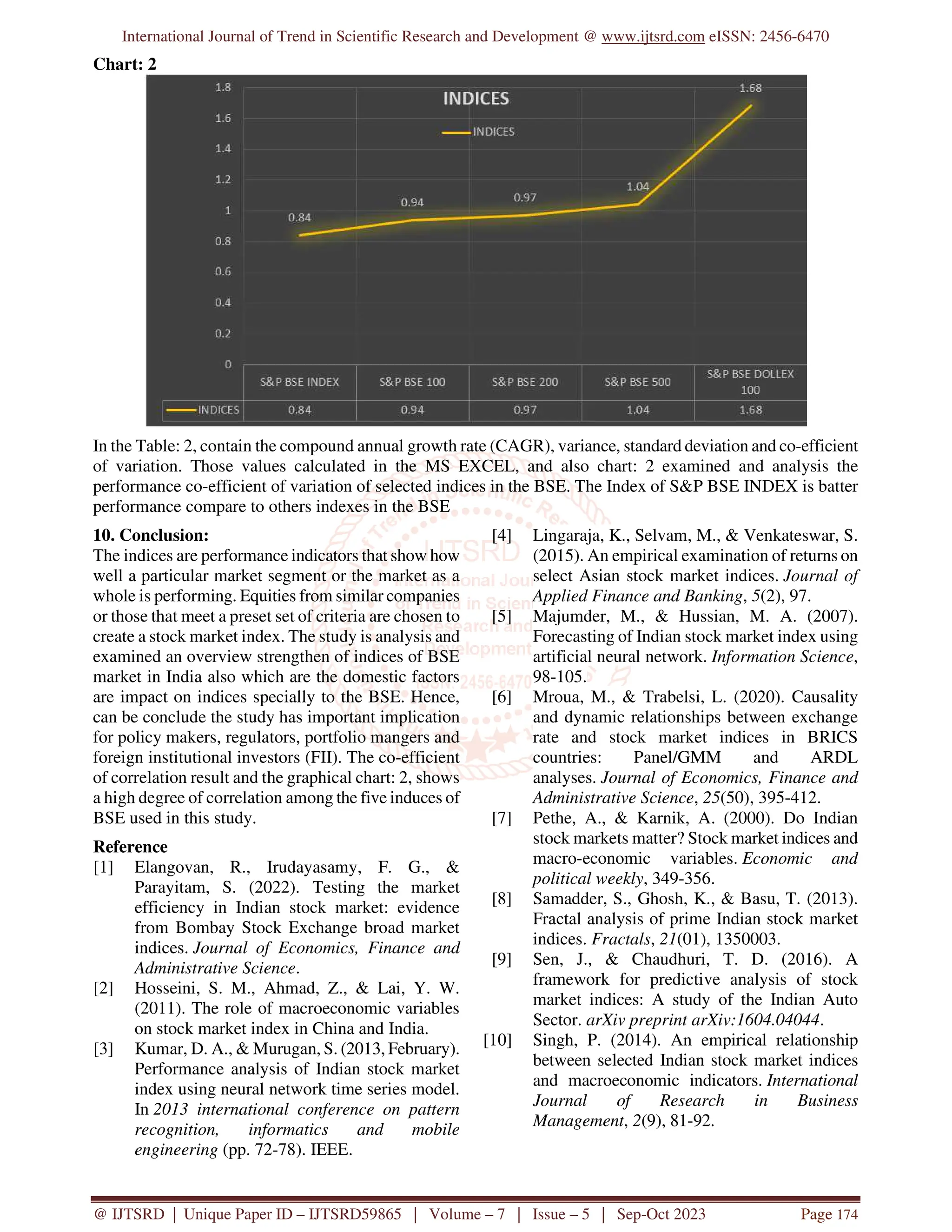 Analysis of Selective Indices of BSE Stock Market in India A Review | PDF