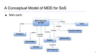 WDES 2015 paper: A Conceptual Map of Model-Driven Development for ...