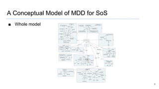 WDES 2015 paper: A Conceptual Map of Model-Driven Development for ...