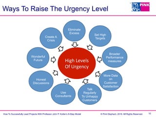 How To Succesfully Lead Projects with Professor John Kotter's 8-step ...