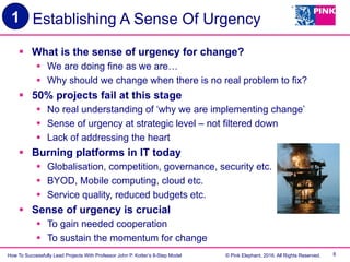 How To Succesfully Lead Projects with Professor John Kotter's 8-step ...