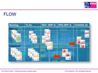 The Phoenix Project DevOps Simulation - Paul Wilkinson | PDF