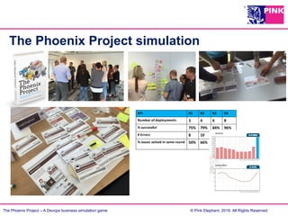 The Phoenix Project DevOps Simulation - Paul Wilkinson | PDF