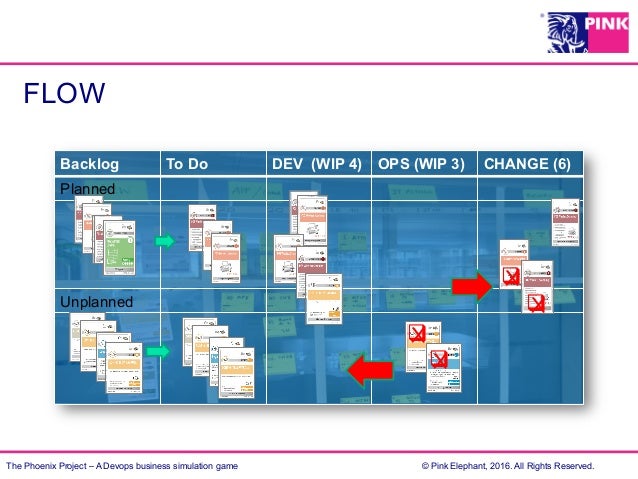 The Phoenix Project DevOps Simulation - Paul Wilkinson