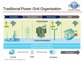 What's so Smart about the Smart Grid v1E | PDF