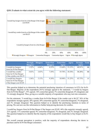 In-n-out-RESEARCH REPORT-final | PDF