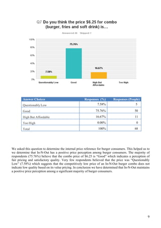 In-n-out-RESEARCH REPORT-final | PDF