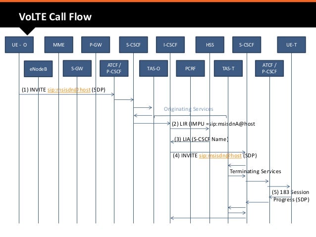 VoLTE_SRVCC_E2Erevised