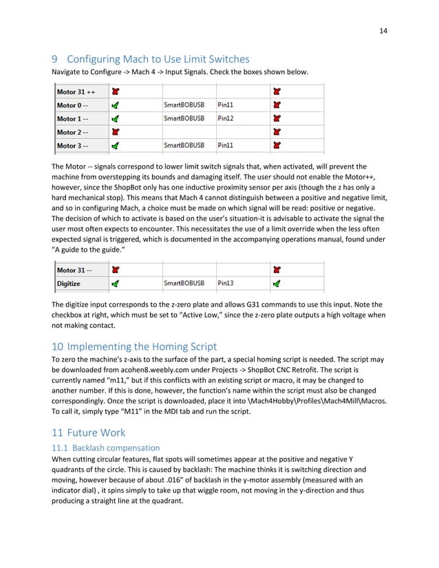 Mach 4-PMDX Shopbot Retrofit Guide | PDF