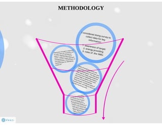 ILP Presentation | PPT