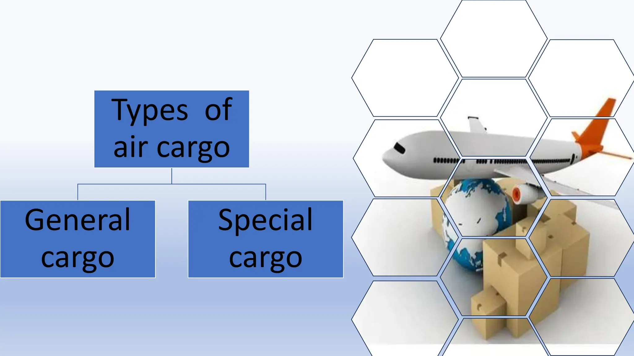 Introduction to Cargo services and management.pptx