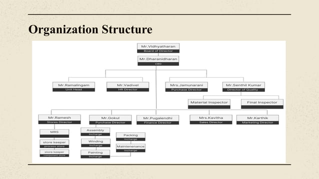 industrial exposure training ( IET ) ppt presentation about perfect engineers | PPTX | Business ...