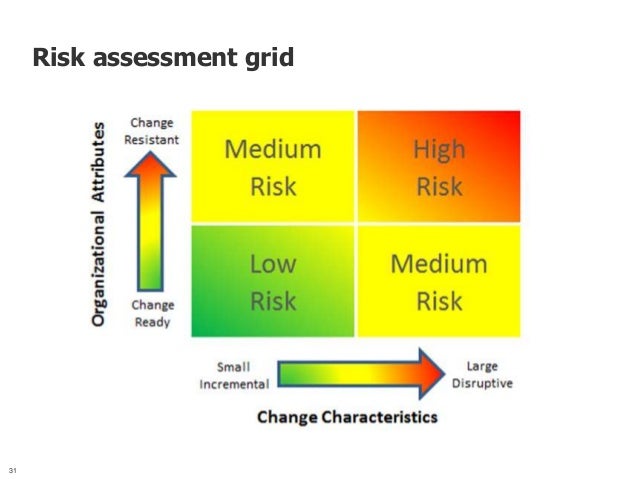 Transition & Change Management Presentation