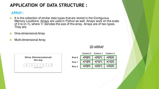 .DATA STRUCTURES | PPT