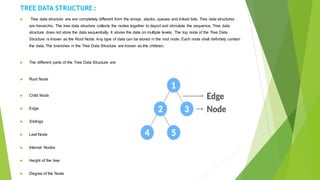 .DATA STRUCTURES | PPT