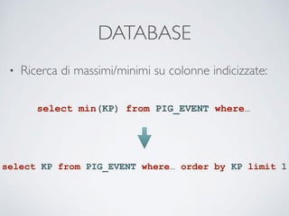 22 - Better Coding | PPT