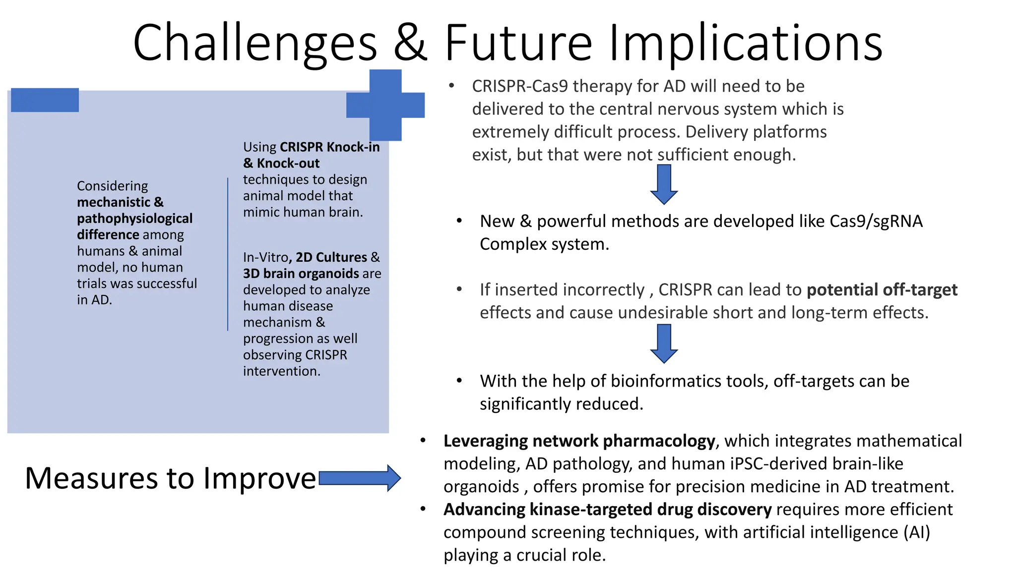 CRISPR-Cas9 technology in Developing Alzheimer Disease Therapeutics:Review | PPT
