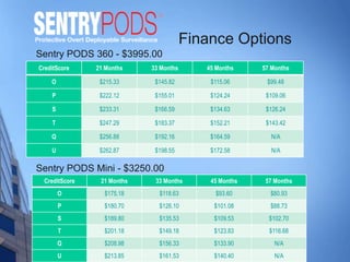 Sentry PODS Presentation | PDF