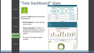 CO-TreeView: The First Statewide Online Urban Tree Inventory ...