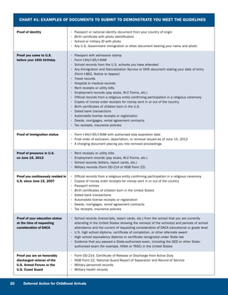 DACA_Toolkit_CP_072914 (1) | PDF