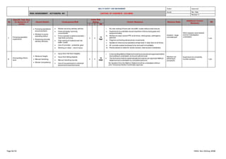 22 casting of concrete columns risk assessment templates | DOCX