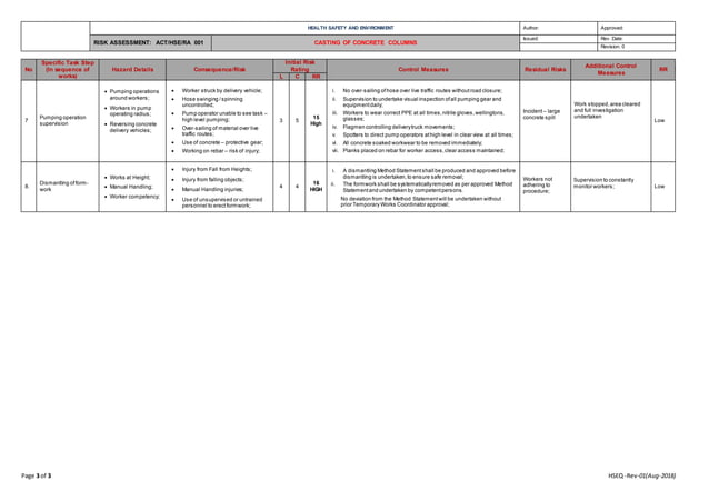 22 casting of concrete columns risk assessment templates | DOCX