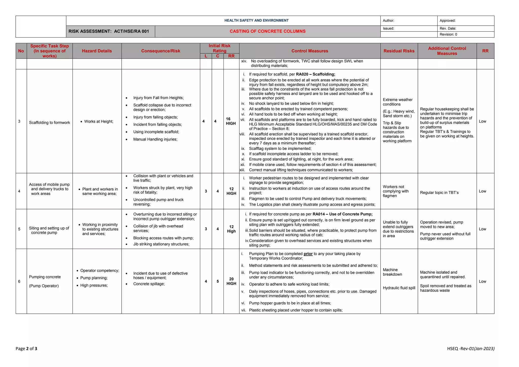 22 Casting of concrete columns Risk Assessment Templates.docx