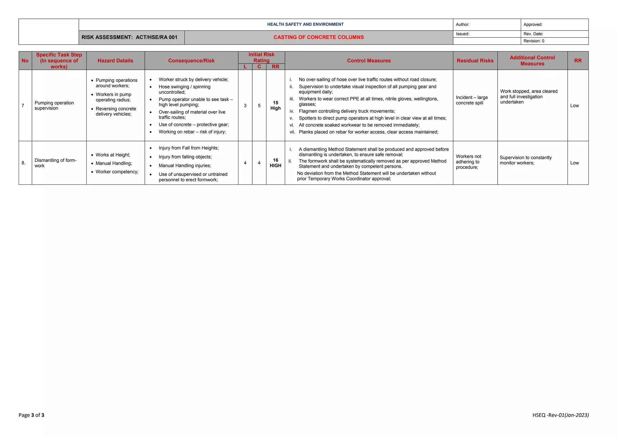22 Casting of concrete columns Risk Assessment Templates.docx
