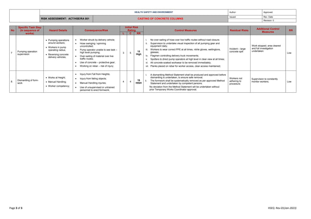 22 Casting of concrete columns Risk Assessment Templates.docx