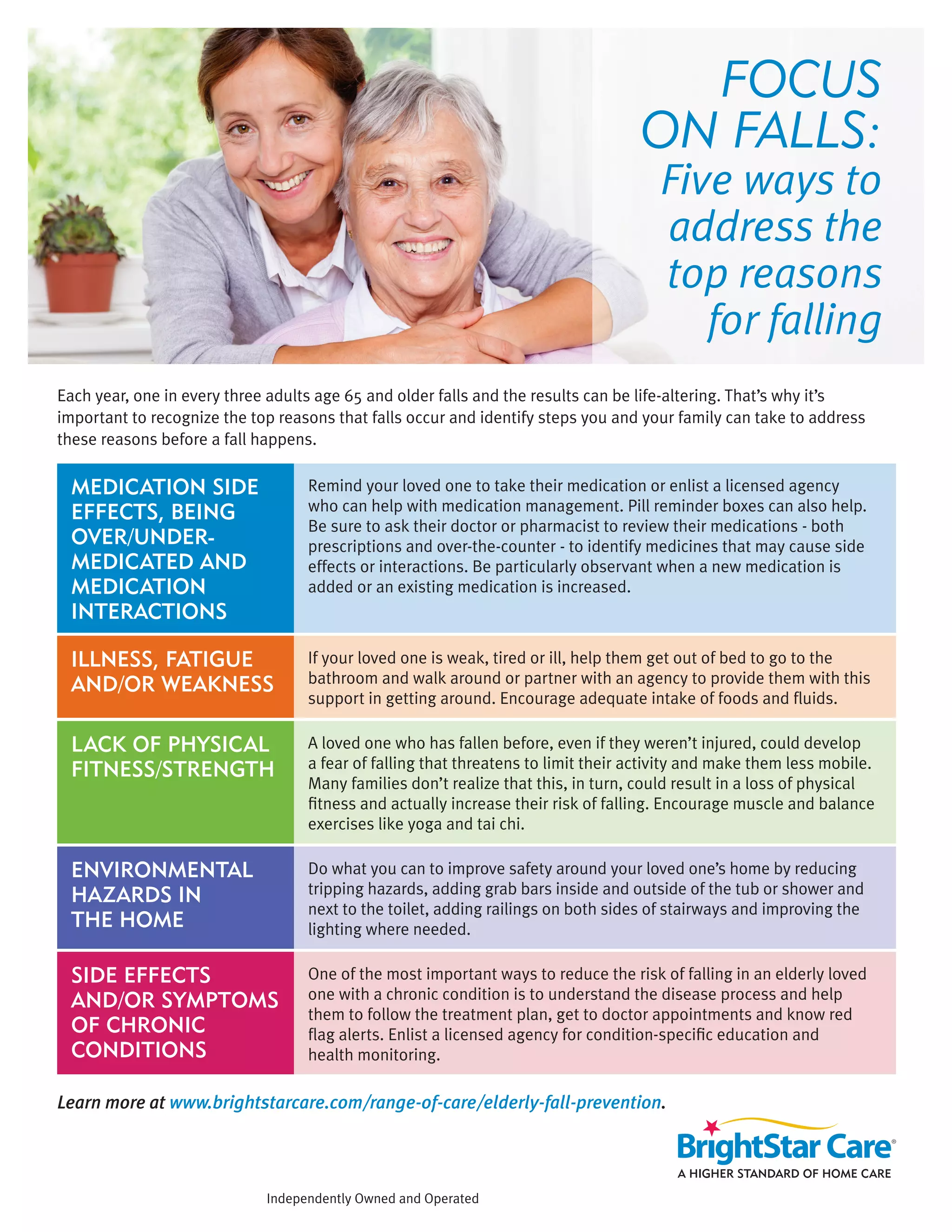 Falls Flyer | PDF